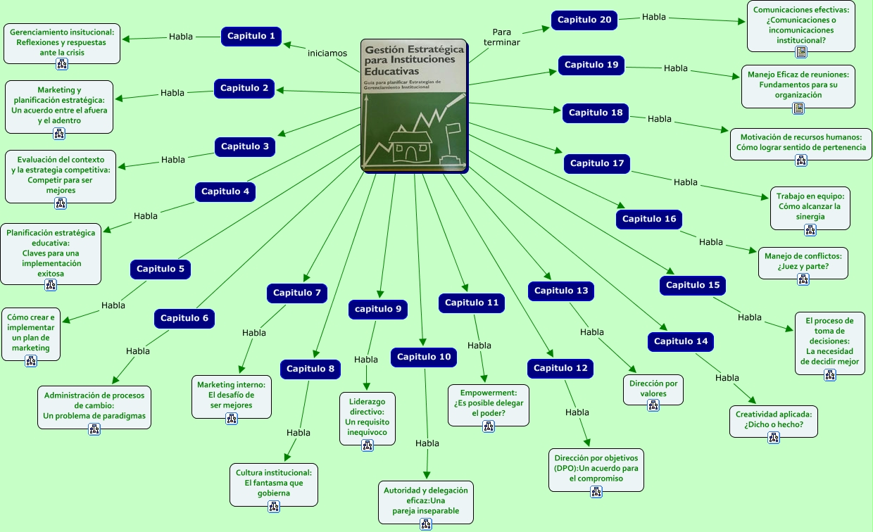 actividad 1 mapas Juan
